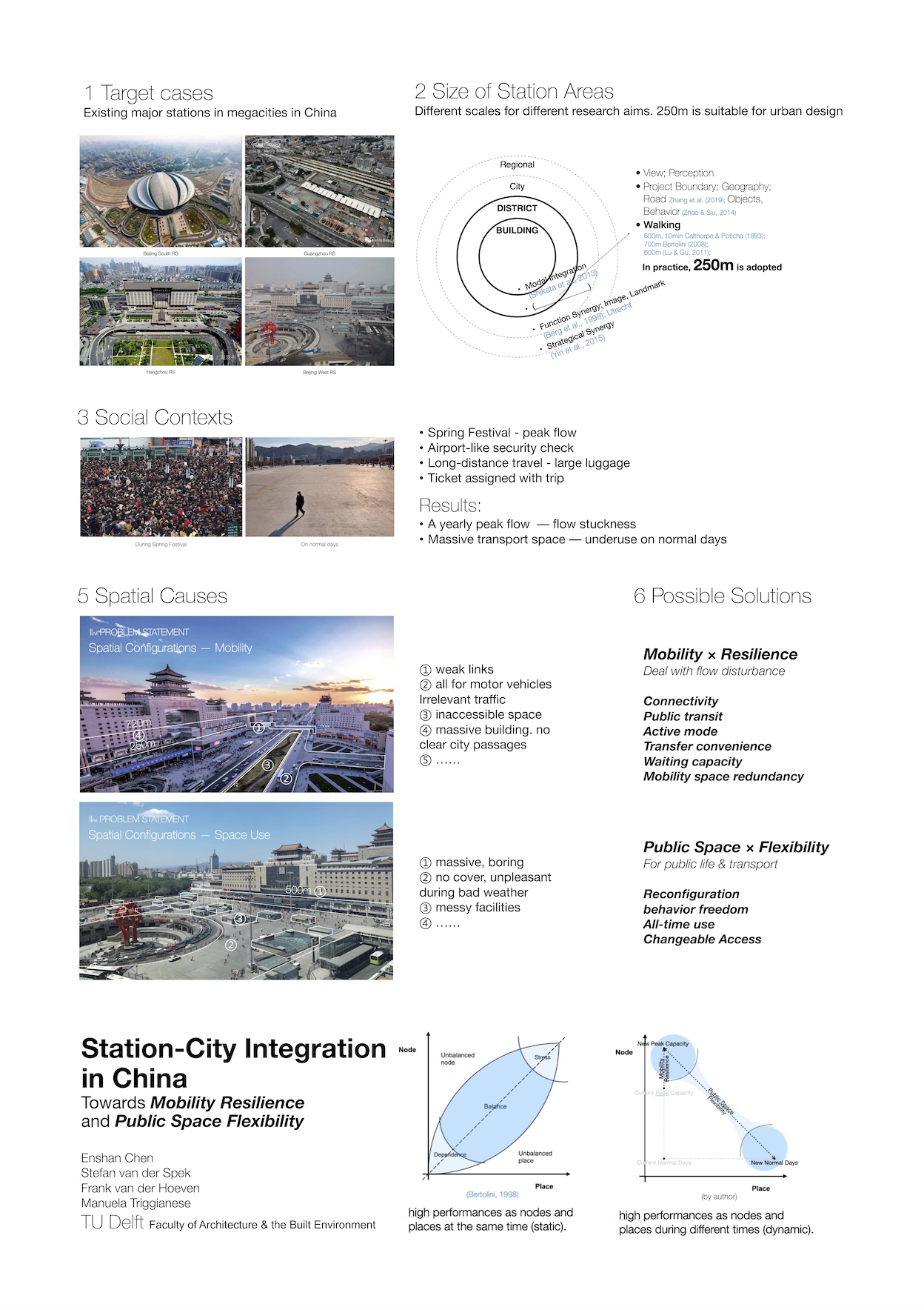 Station City Integration in China: Towards Mobility Resilience and ...